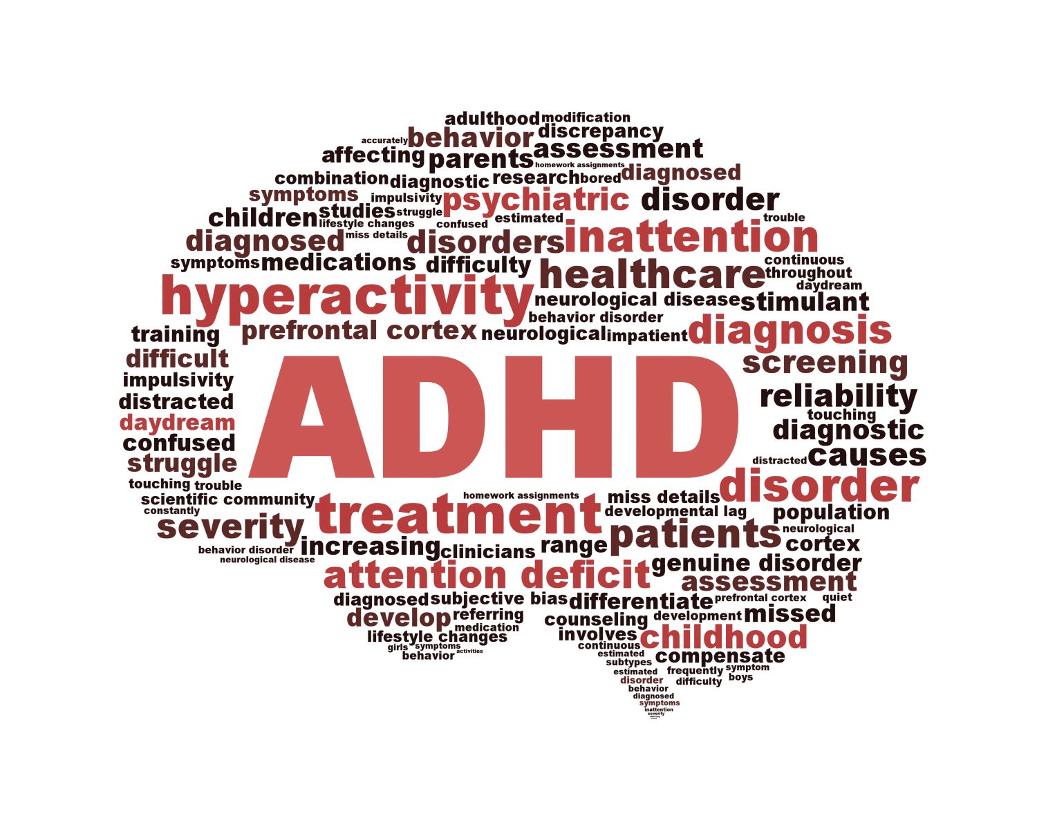 ADHD Cannapedia